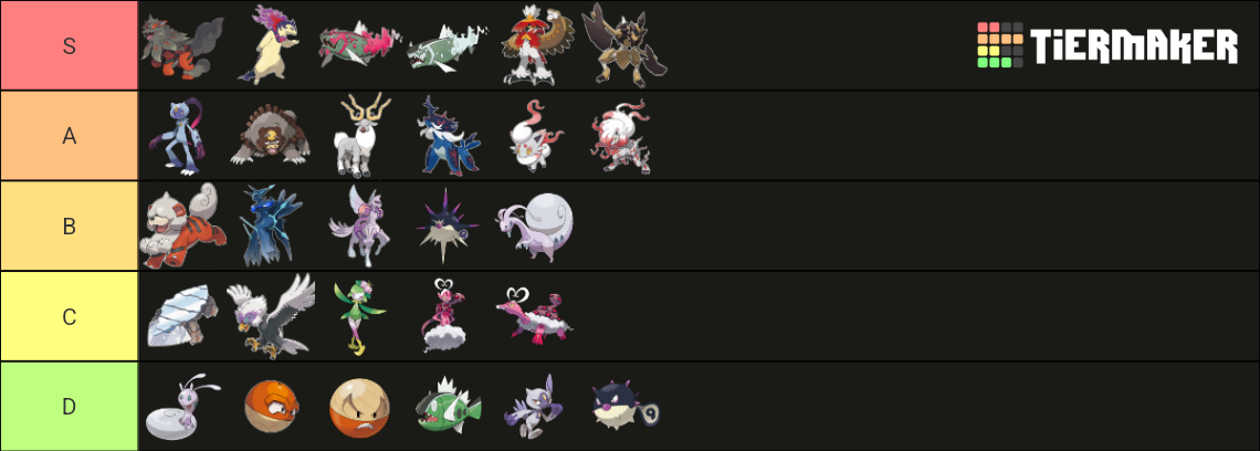 All New Pokemon, Hisuian Forms and Evolutions Tier List (Community ...