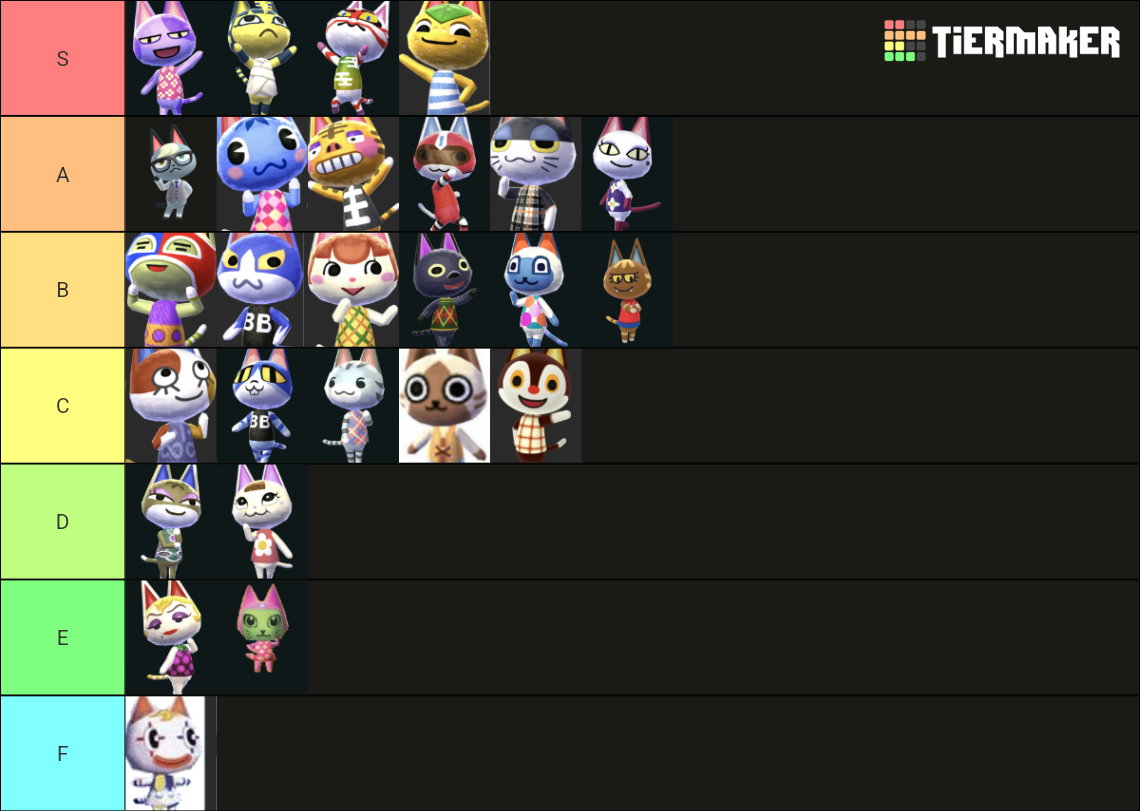 Animal Crossing Cat Tier List (Community Rankings) - TierMaker