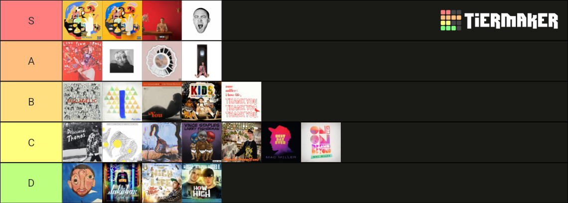 Mac Miller discography 2022 Tier List (Community Rankings) - TierMaker