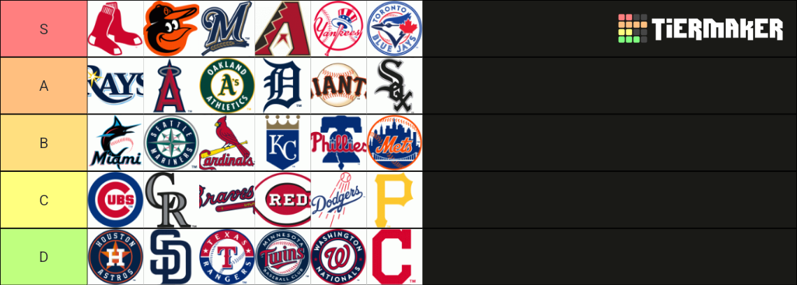 Recent MLB Tier Lists - TierMaker
