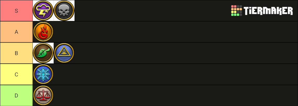 Wizard 101 Classes Tier List (Community Rankings) - TierMaker