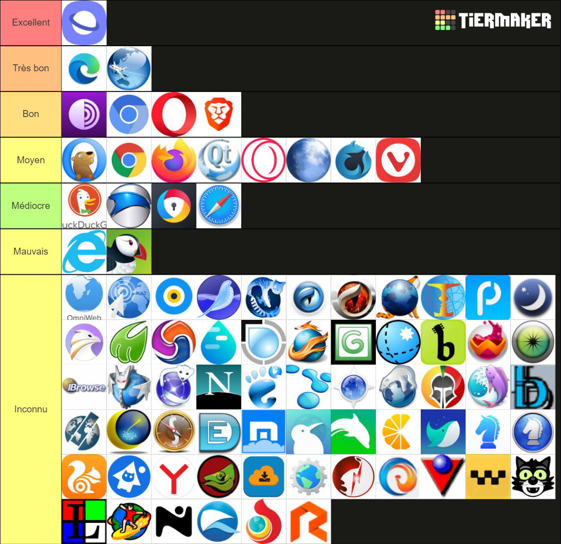 Web Browser Tier List (Community Rankings) - TierMaker
