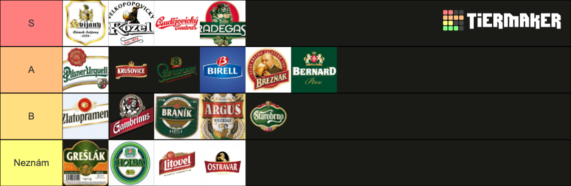 Czech beers Tier List (Community Rankings) - TierMaker