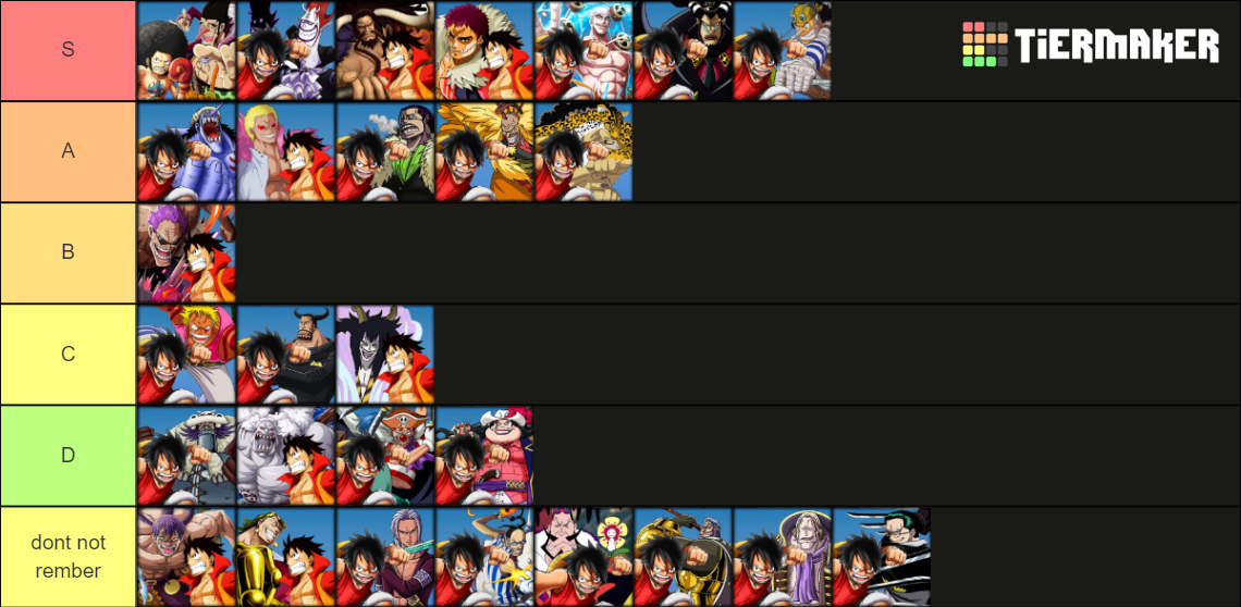 Luffy's Major Fights Tier List (Community Rankings) - TierMaker