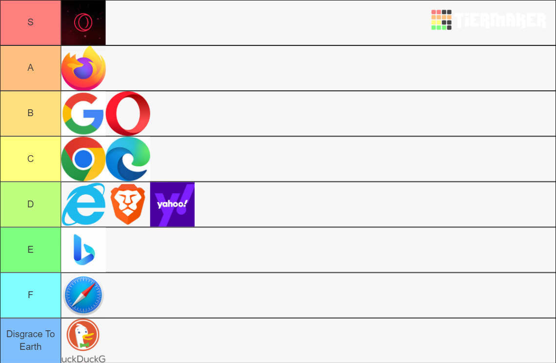Web Browsers Tier List (Community Rankings) - TierMaker