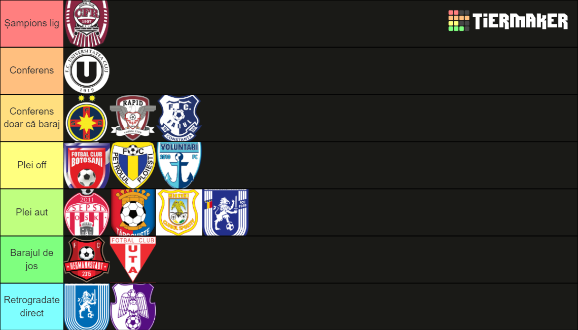 Liga 1 2022-2023 Tier List (Community Rankings) - TierMaker