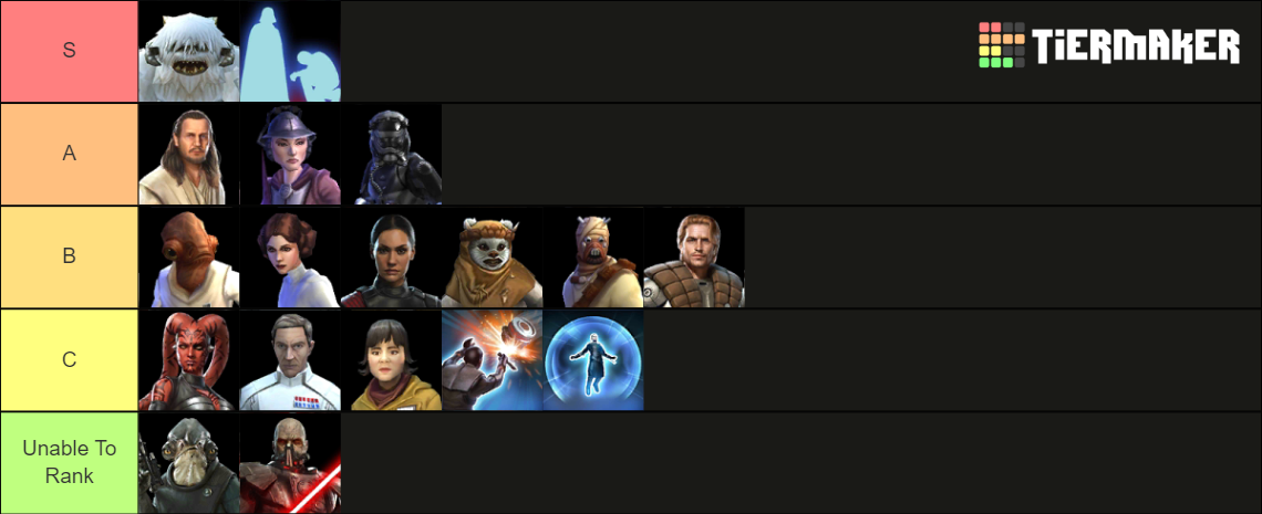 SWGOH GAC Omicron Rankings Tier List (Community Rankings) - TierMaker