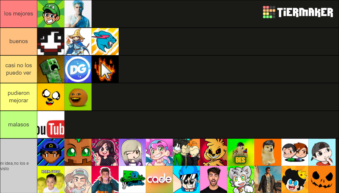Tus Youtubers Favoritos Tier List Community Rankings Tiermaker