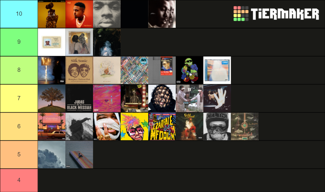 2021 Rap Albums Tier List (Community Rankings) - TierMaker