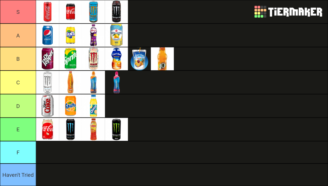 ULTIMATE UK SOFT DRINKS TIER LIST Tier List Community Rankings ULTIMATE UK SOFT DRINKS TIER LIST Tier List Community Rankings