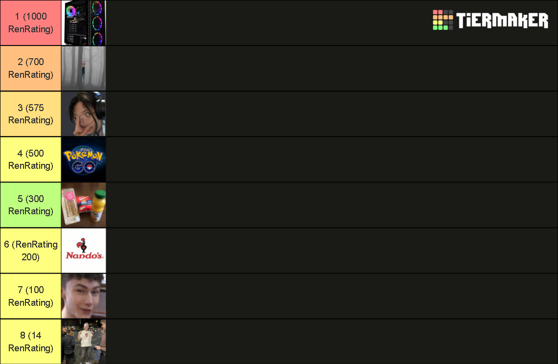 Benren Tierlist Tier List (Community Rankings) - TierMaker