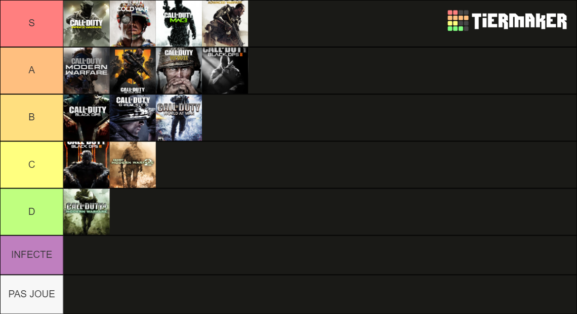 Call of Duty Tier List (Community Rankings) - TierMaker