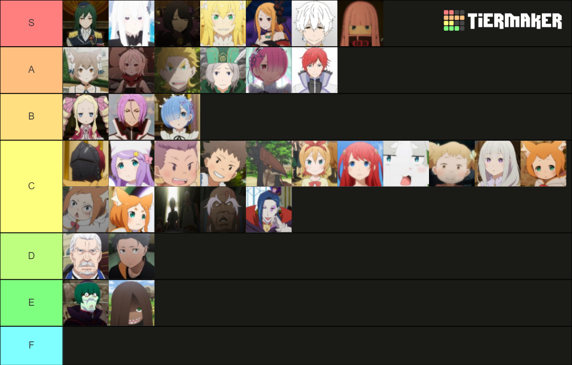 Re:Zero Character Tier List (Community Rankings) - TierMaker