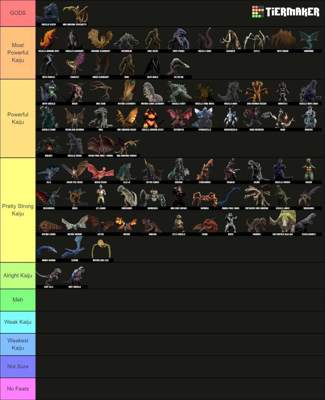 The Ultimate Godzilla Power Tier List (Community Rankings) - TierMaker