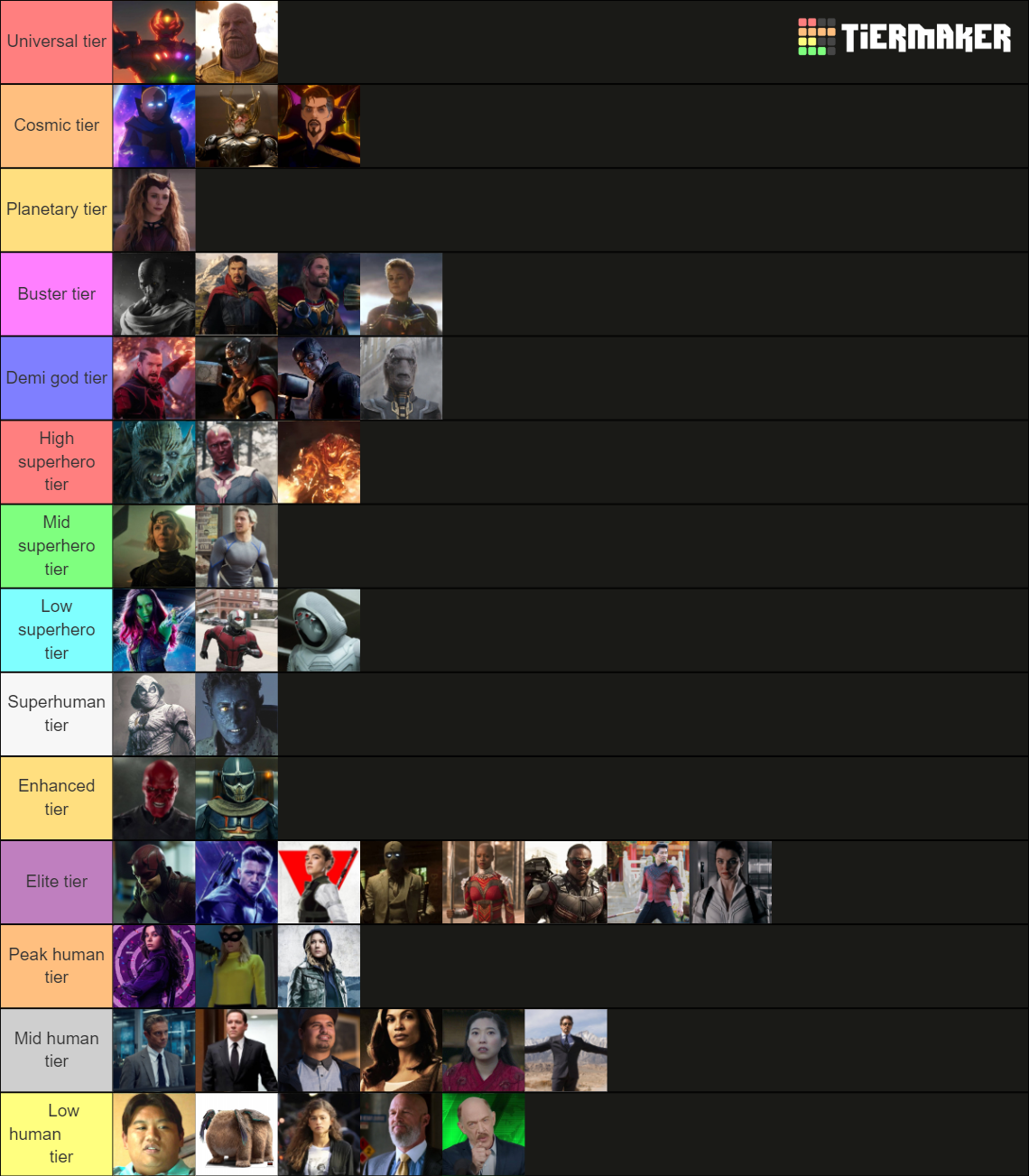 MCU power Tier List (Community Rankings) - TierMaker