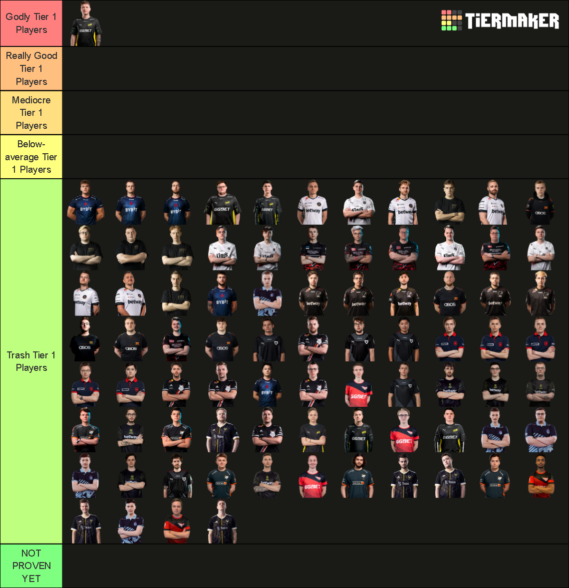 CS:GO PLAYERS TIER LIST Tier List (Community Rankings) - TierMaker