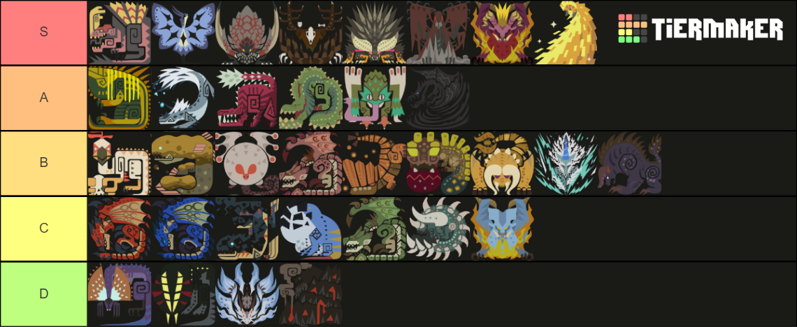 Monster Hunter World Iceborne: Large Monsters Tier List (Community ...