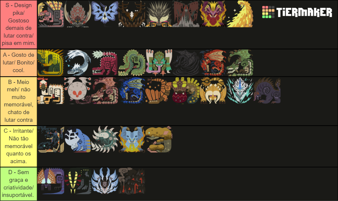 Monster Hunter World Iceborne: Large Monsters Tier List (Community ...
