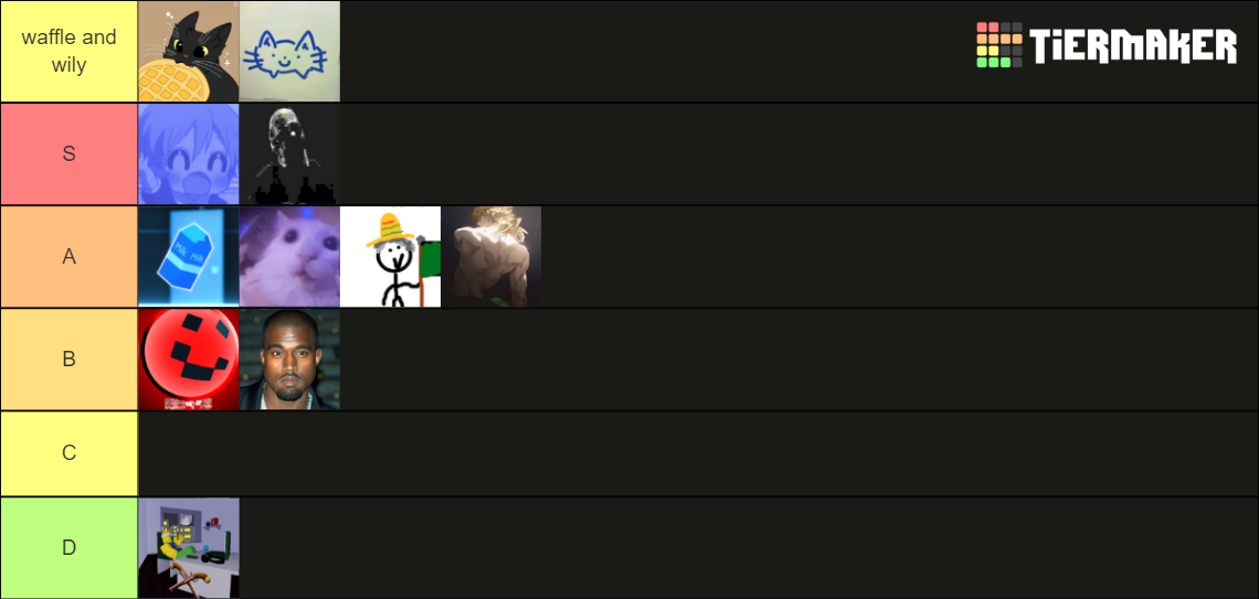 tws community list Tier List (Community Rankings) - TierMaker