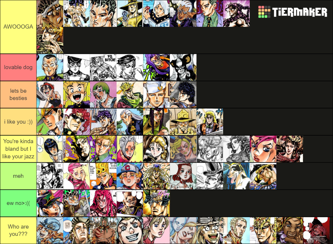 how much do you like jjba characters??? Tier List (Community Rankings ...