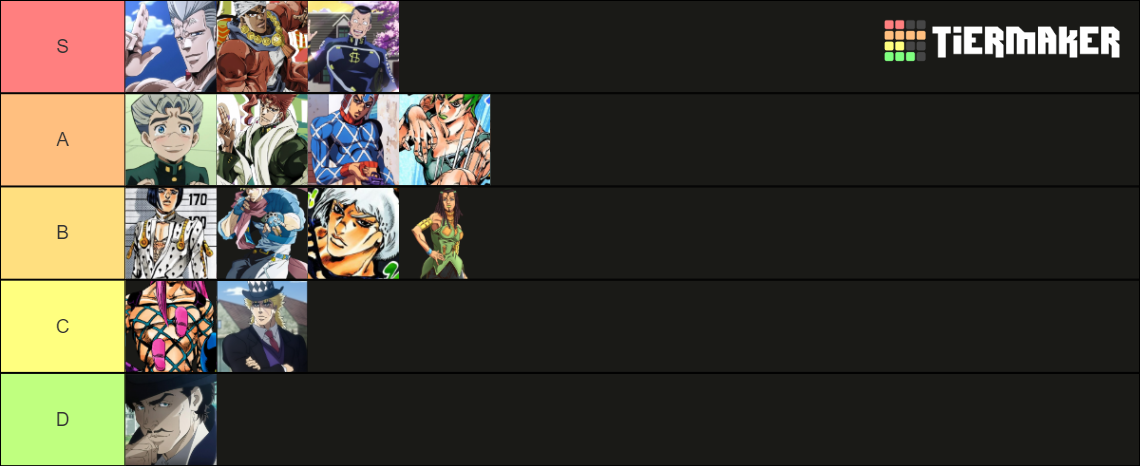 JJBA JoBro Tierlist Tier List (Community Rankings) - TierMaker