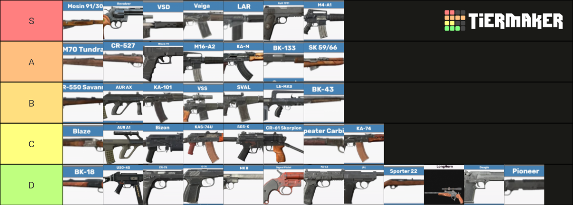 Dayz weapons 1.17 Tier List (Community Rankings) - TierMaker