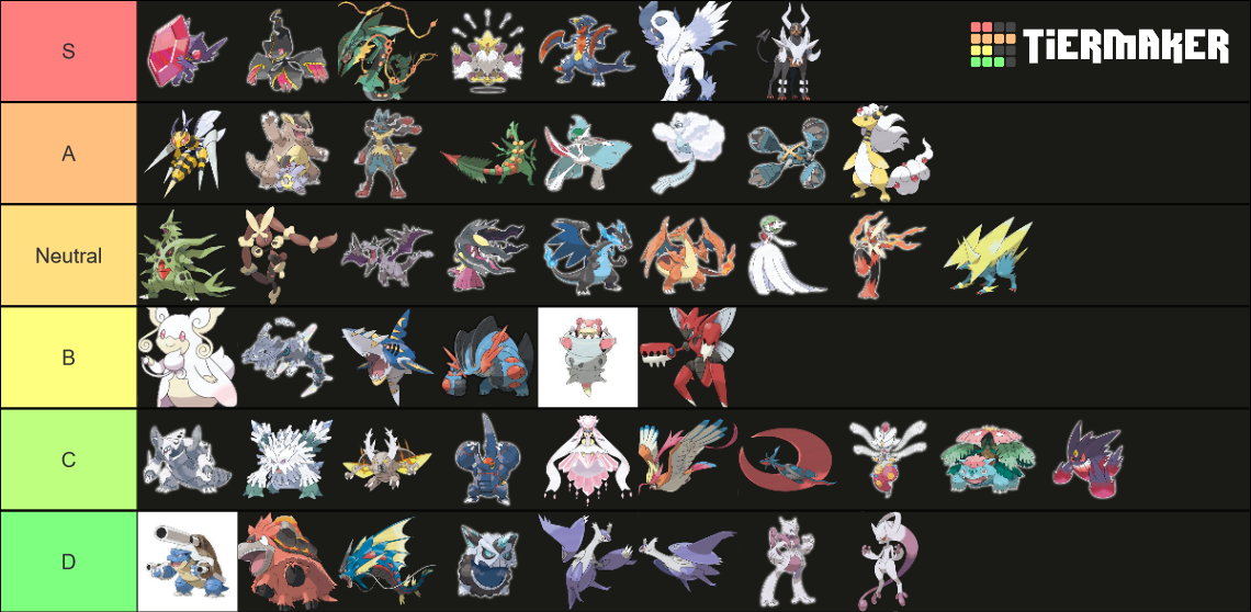 Pokemon's Mega Evolutions Tier List (Community Rankings) - TierMaker