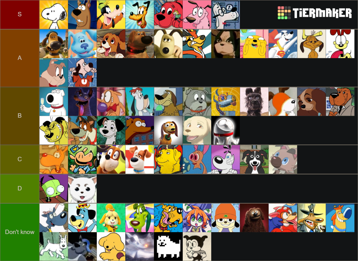 Fictional Dogs Tier List (Community Rankings) - TierMaker