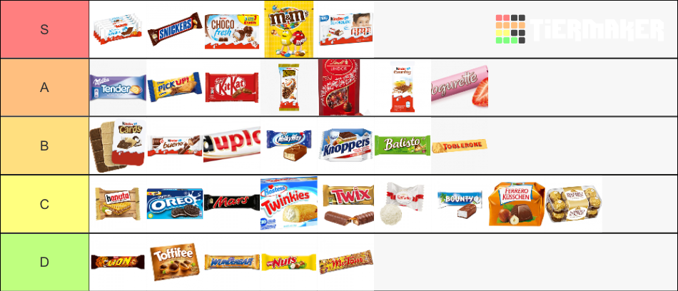Sweets Tier List (Community Rankings) - TierMaker