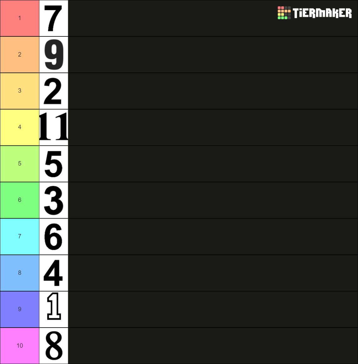 Best numbers from 1 to 10 Tier List (Community Rankings) - TierMaker