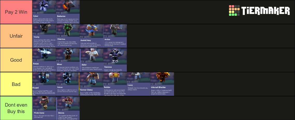 TRASH BEDWARS KITS - P2W BEDWARS KITS Tier List (Community Rankings ...