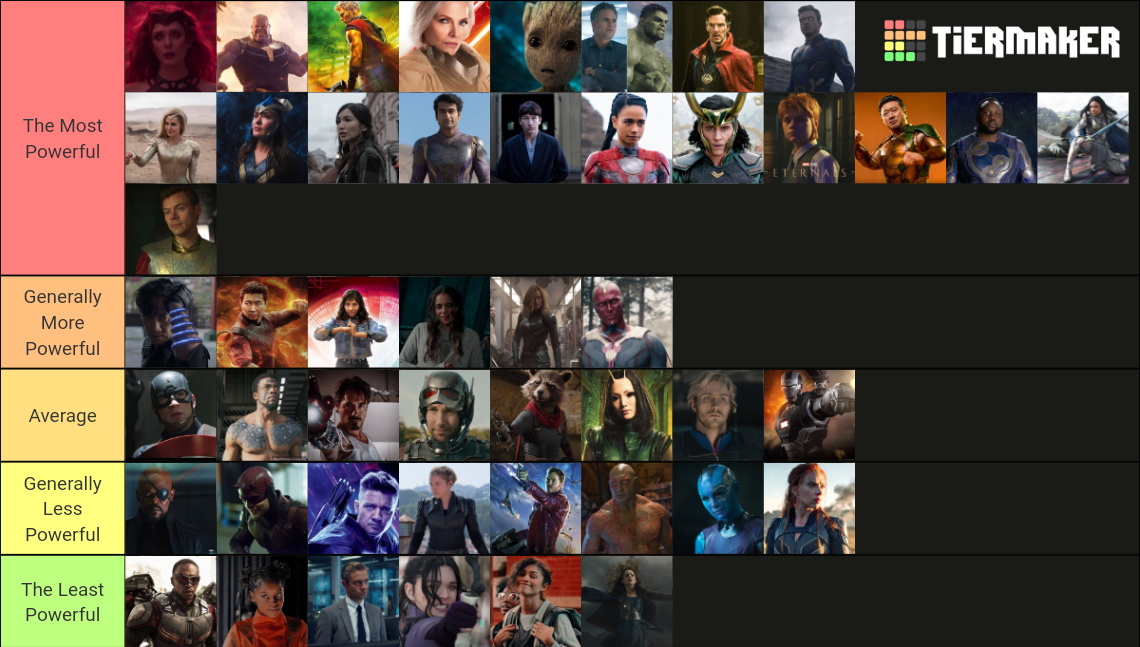 MCU Heroes Power Level Tier List (Community Rankings) - TierMaker