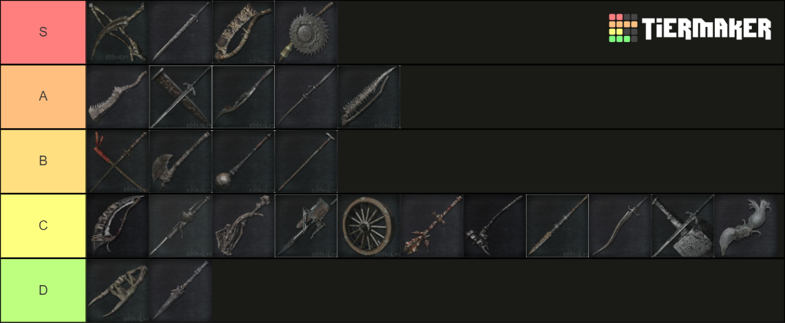 Bloodborne Trick Weapons Tier List (Community Rankings) - TierMaker