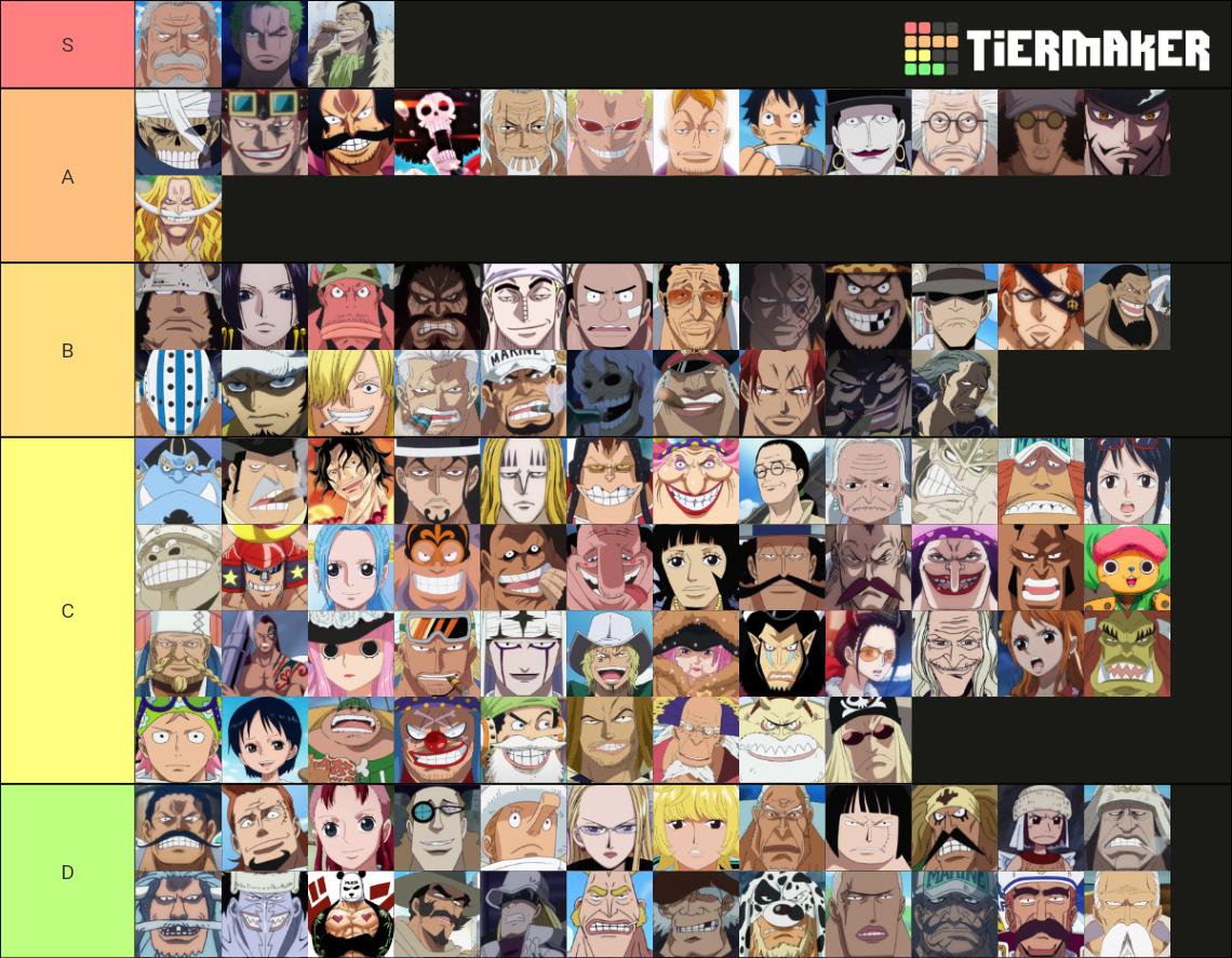One Piece Power Scaling all Characters in Work Tier List Community 