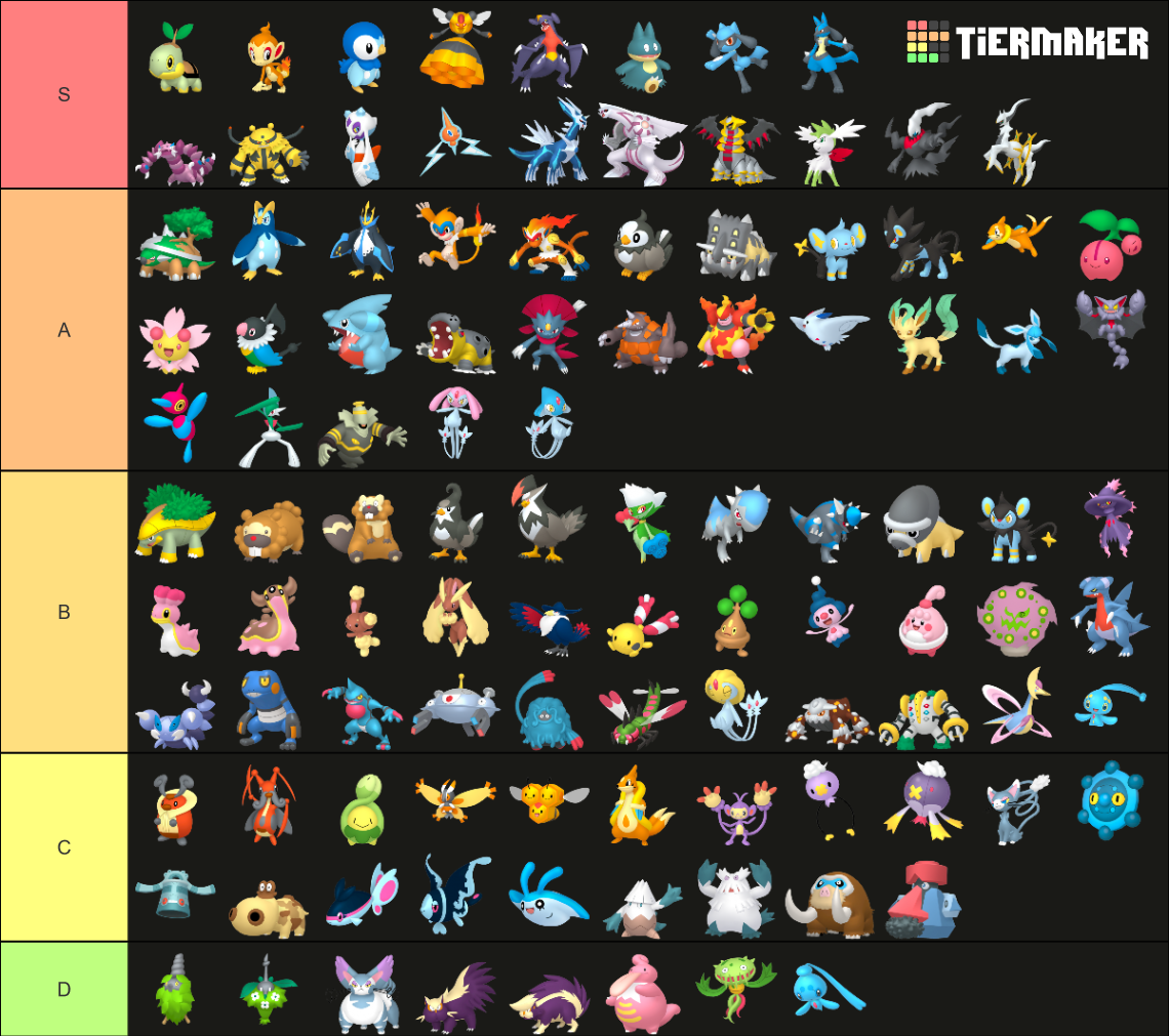 Gen 4 Pokemon Tier List (Community Rankings) - TierMaker