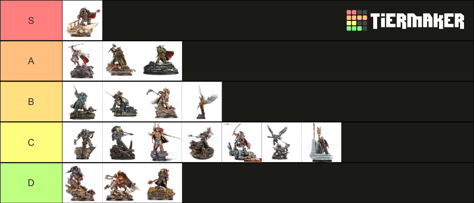 Warhammer Horus Heresy Primarch Model Tier List (Community Rankings ...