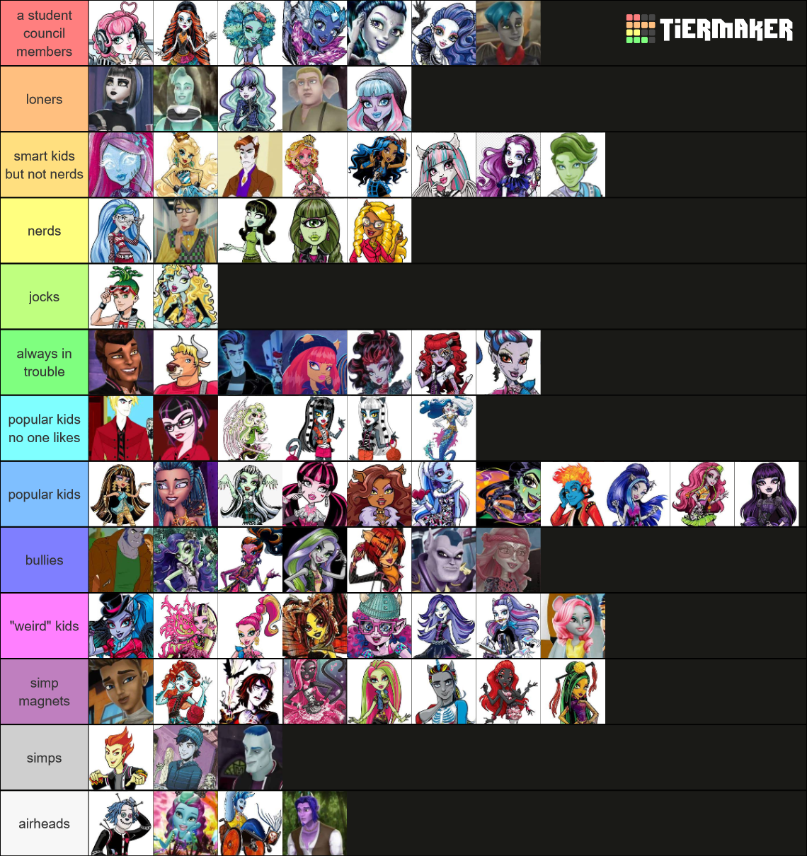 Monster High Characters In A School Tier List Community Rankings 