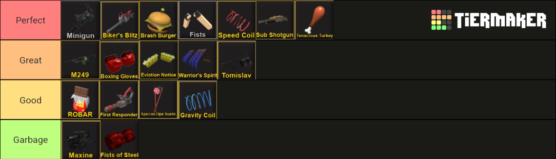 Typical Colors 2 Weapons (2021) Tier List (Community Rankings) - TierMaker