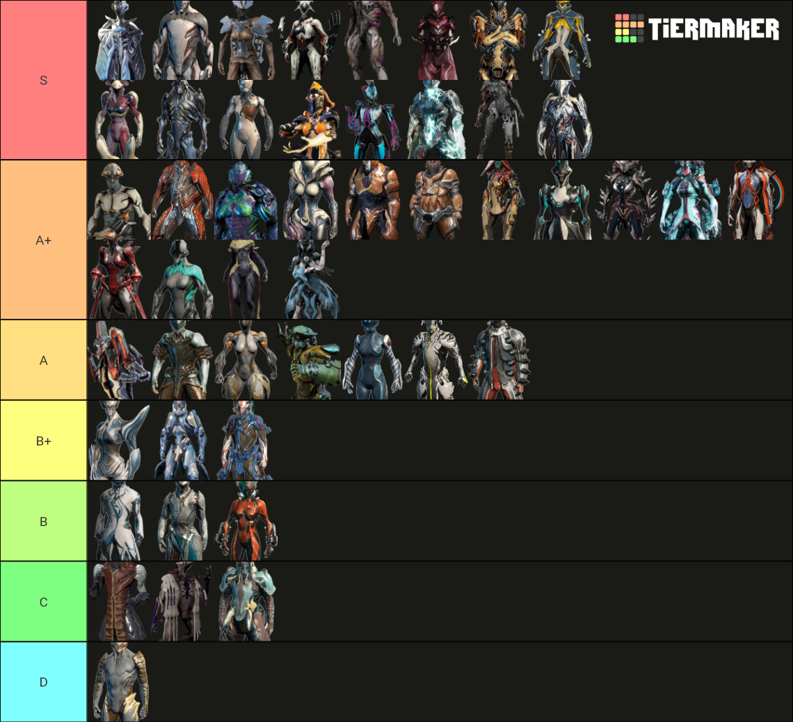 Warframe Template - New War (2022) Tier List (Community Rankings ...