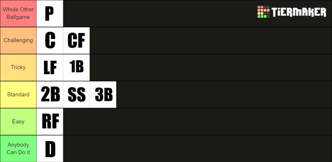 Baseball Positions Tier List (Community Rankings) - TierMaker