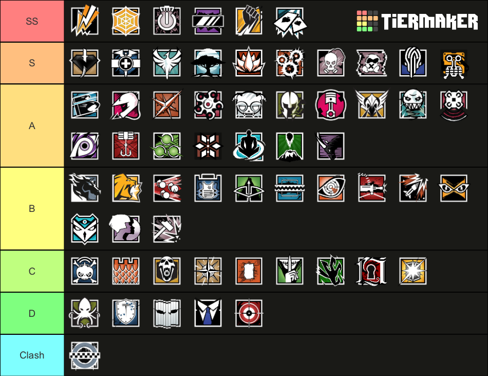 Rainbow Six Siege Operator Ranking Updated Y6S3 Tier List (Community ...