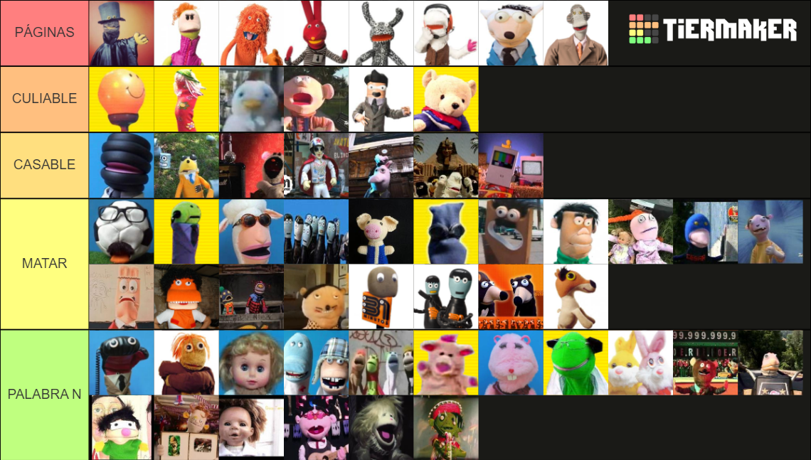 Personajes de 31 minutos Tier List (Community Rankings) - TierMaker