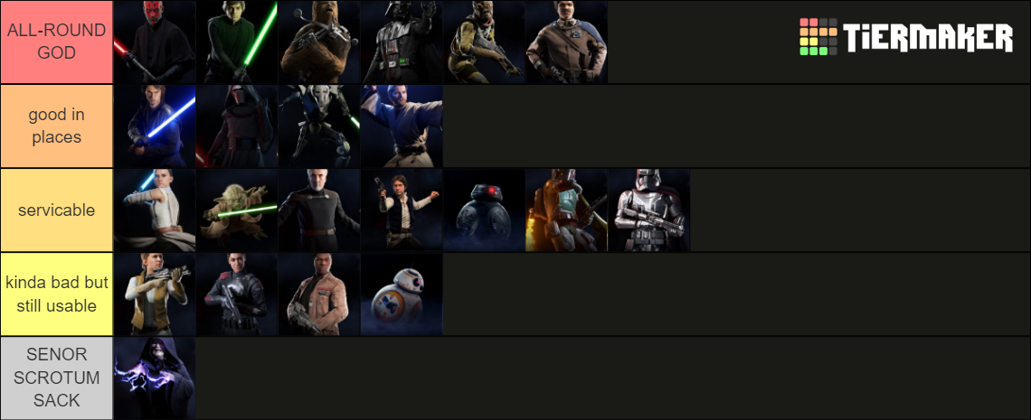 Star Wars: Battlefront II (All 22 Characters Ranking) Tier List ...