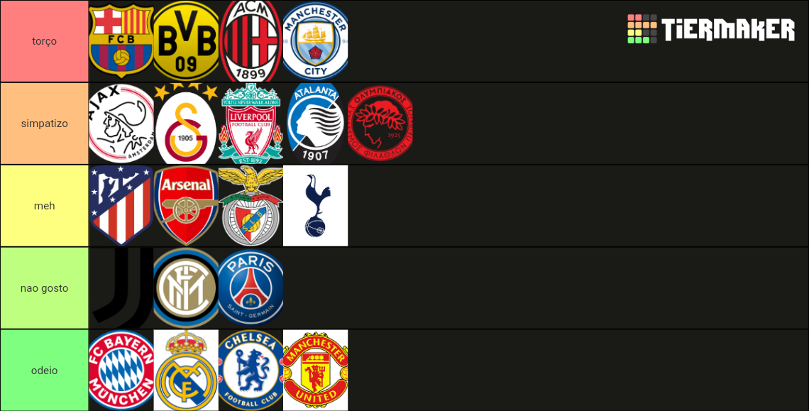 Melhores Clubes de Futebol Europeu Tier List (Community Rankings ...