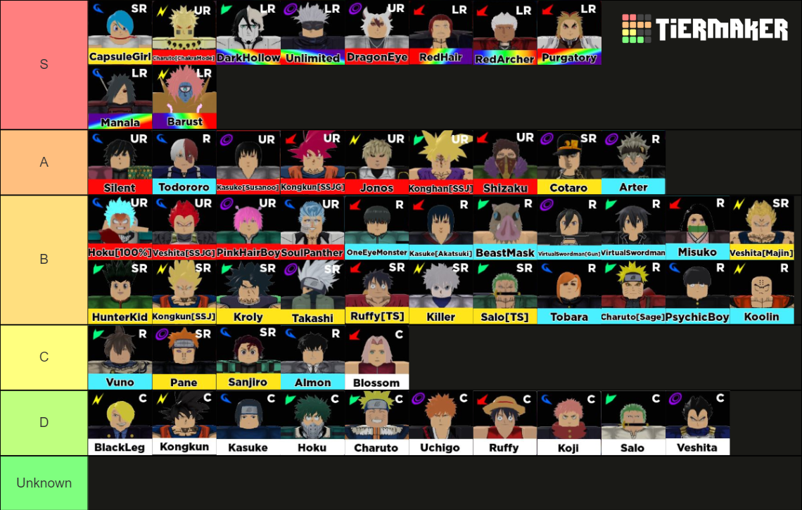 Anime World Tower Defense TIER LIST Tier List (Community Rankings ...