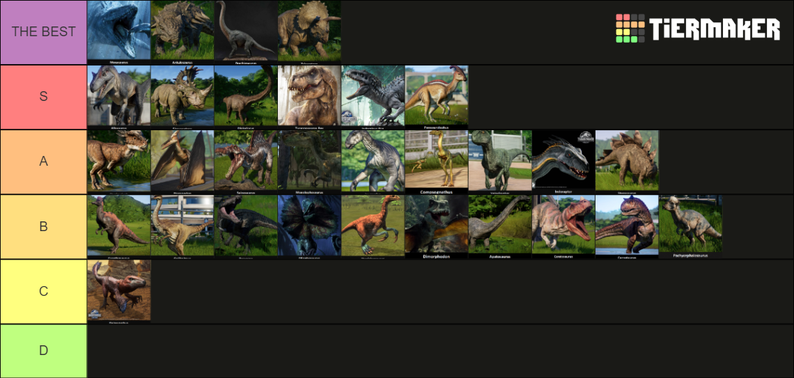 All Jurassic franchise dinosaurs ranked Tier List (Community Rankings ...