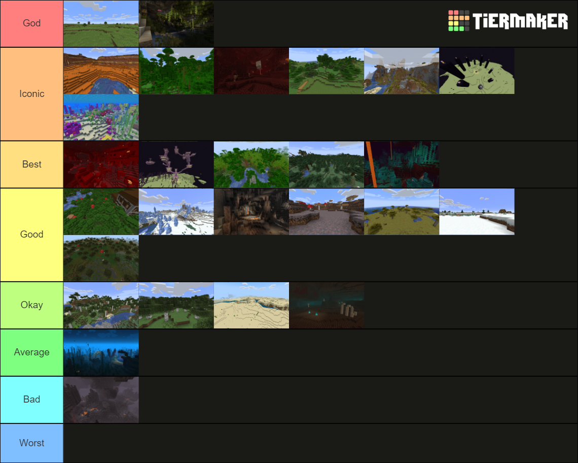 Minecraft Biomes (including dimensions, and 1.17 Biomes) Tier List ...