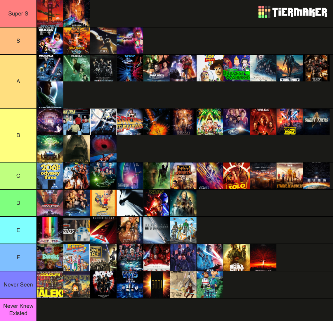 Sci Fi Tier List (Community Rankings) - TierMaker