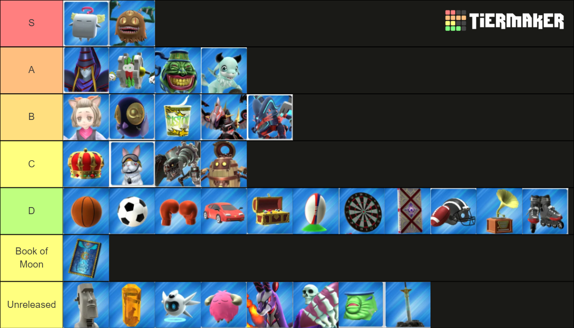 Yugioh Master Duel Mates Tier List (Community Rankings) - TierMaker