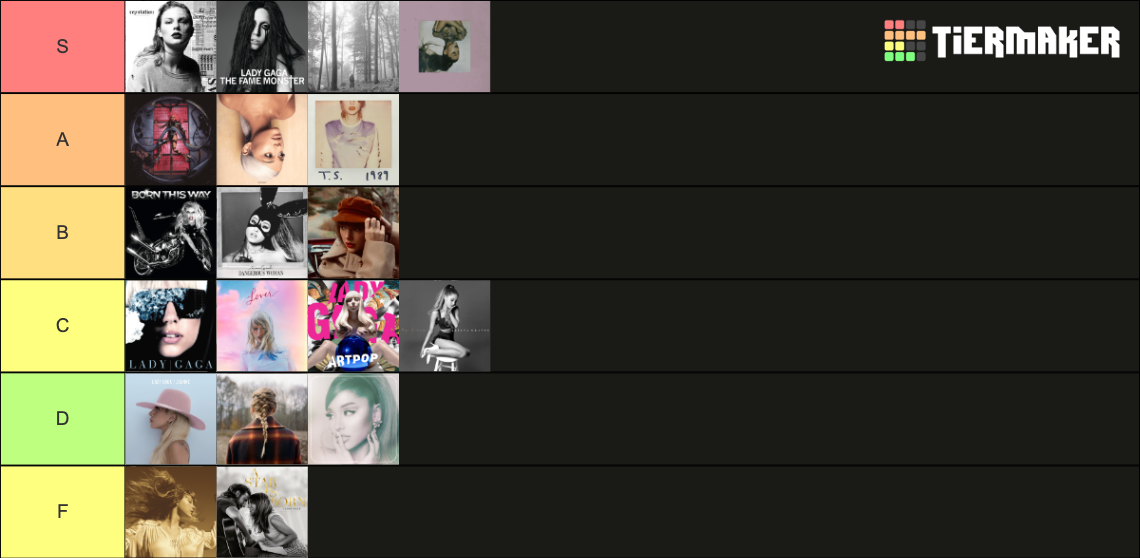 Ranking My Favourite Artists' Albums Tier List (Community Rankings ...